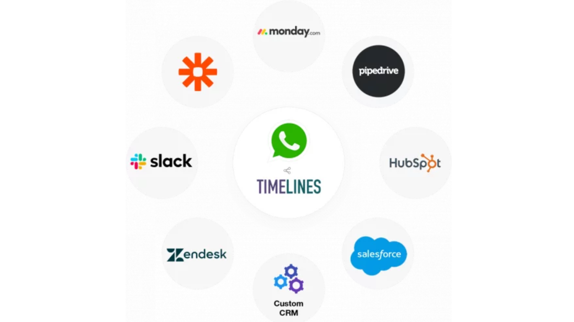 Slack and WhatsApp integration - TimelinesAI