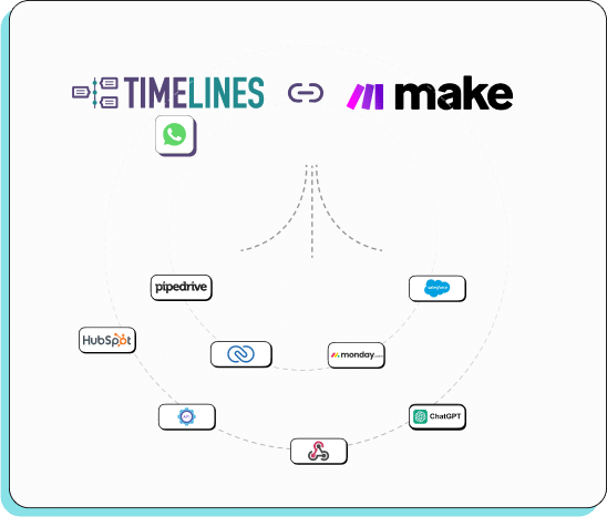 How to integrate WhatsApp with make.com (no API required) - TimelinesAI