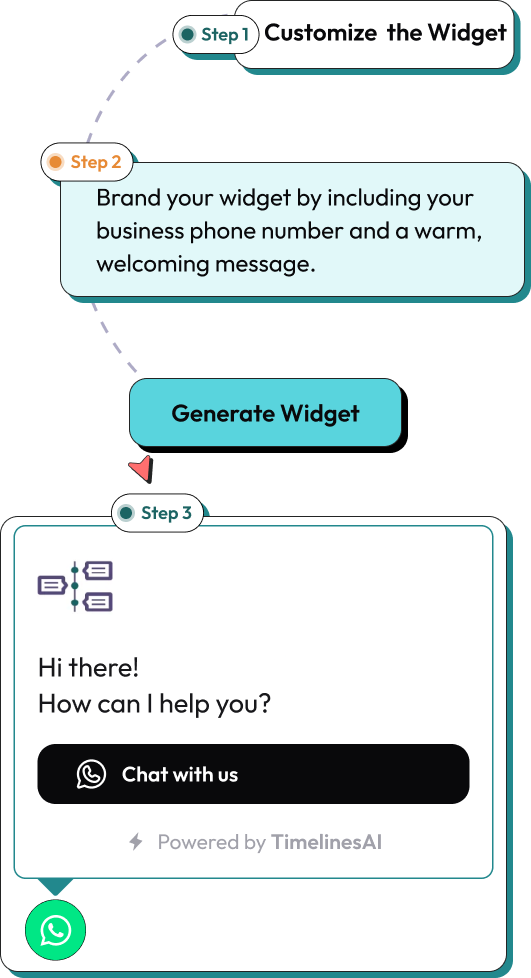 WhatsApp Chat Widget para Website - Grátis e Fácil